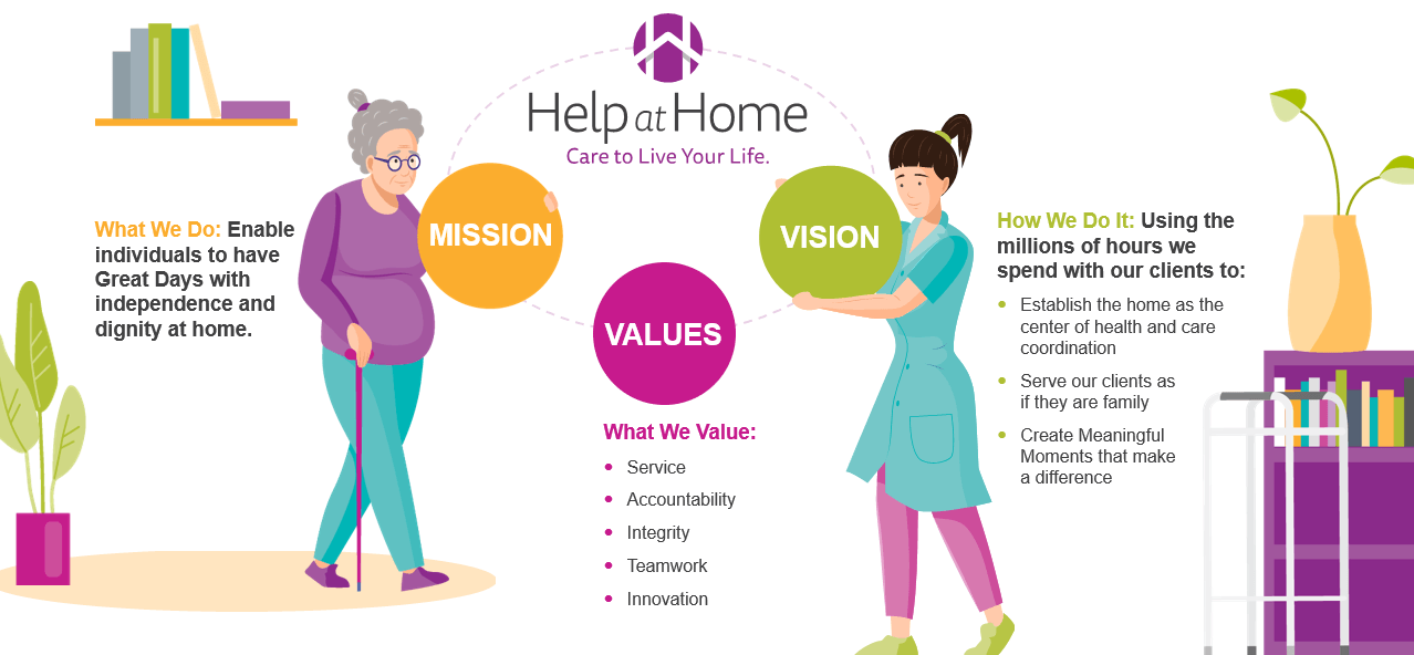 Careers - Employment Opportunities | Help at Home
